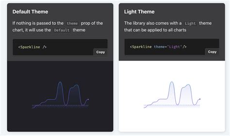 Creating A React Library For Consistent Data Visualization Shopify