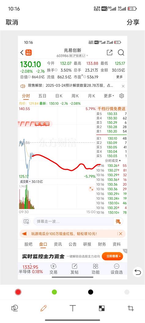 兆易创新至少要调整三天122位置如果稳定可以接回来。兆易创新603986股吧东方财富网股吧