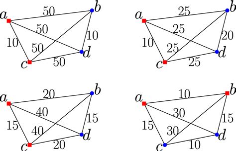 Examples Demonstrating The Definition Of Perturbation Resilience The Download Scientific