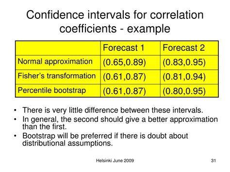 Ppt Confidence Intervals And Hypothesis Tests Statistical Inference