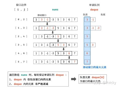 剑指offer栈与队列 知乎 剑指offer栈与队列 知乎