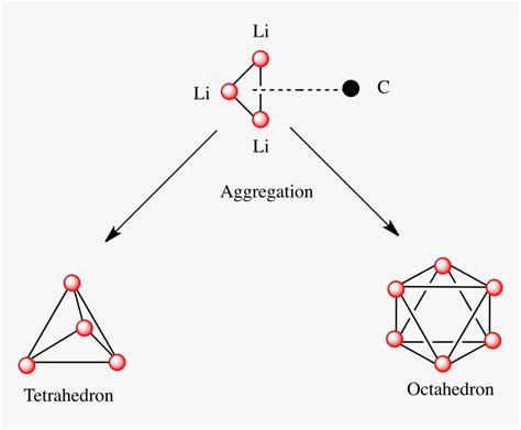 Building Block Of Alkyllithium Aggregates Structure Of Methyl Lithium Hd Png Download Kindpng
