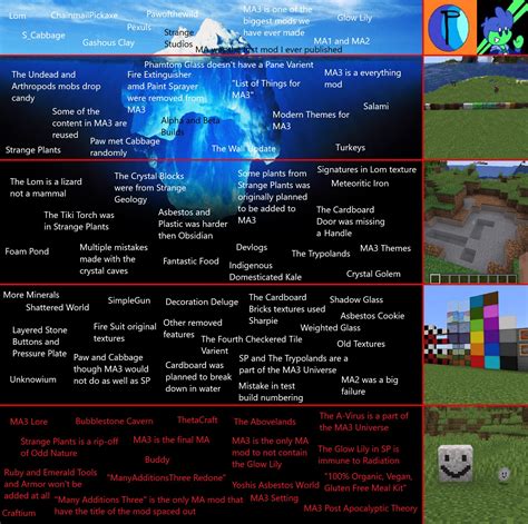 A Iceberg Chart For My Mod Many Additions Three R Mcreator