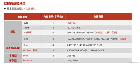 Java 数据类型 Csdn博客 Java 数据类型 Csdn博客