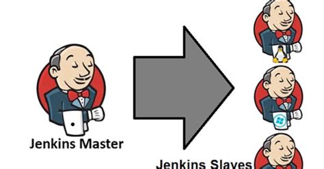 Tanmaya Arora On Linkedin Day 28 Jenkins Agents