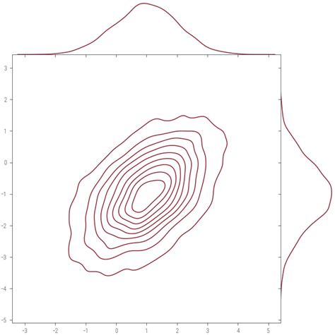 Probabilistic Machine Learning Sampling Normal