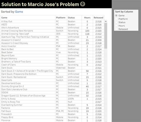 how to sort columns of a text table independently