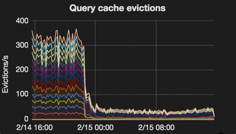 Intro To Using Aliases In Elasticsearch Objectrocket