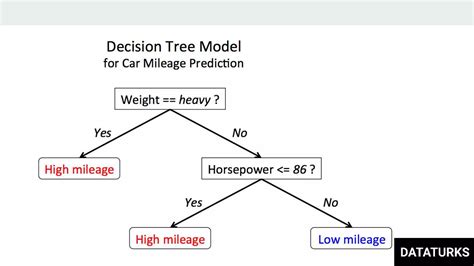 machine learning with text classification deep dive ppt