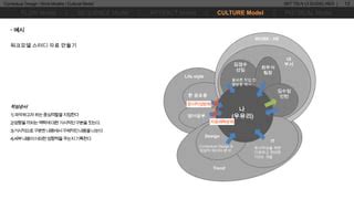 H9 Contextual Design Workmodels 120627 PPT