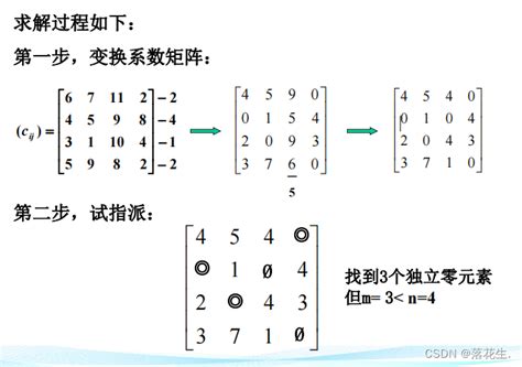 学习匈牙利算法解决指派问题 Csdn博客 学习匈牙利算法解决指派问题 Csdn博客