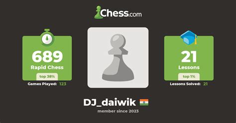 Daiwik Jain Dj Daiwik Chess Profile