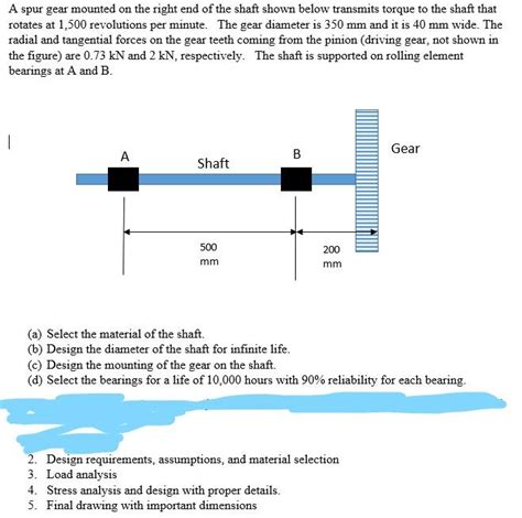 Solved I Know There Are Answers You On Chegg Already But I Chegg