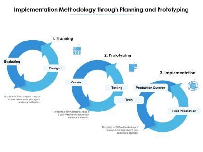 Implementation Methodology Slide Team