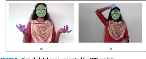 Figure 2 From Multi Semantic Discriminative Feature Learning For Sign Gesture Recognition Using