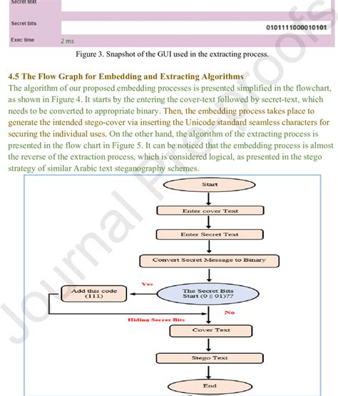 Flowchart Of The Embedding Process Download Scientific Diagram