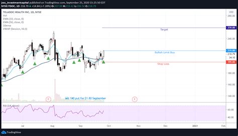 Chart Image TradingView