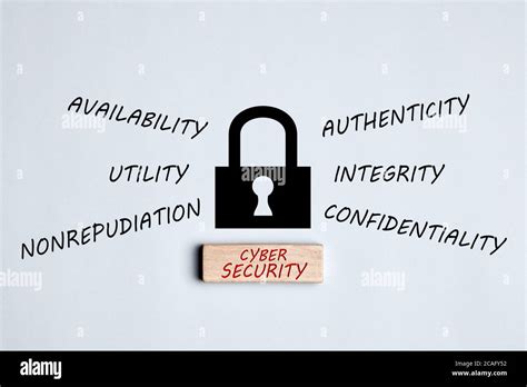 Cyber Security Concept With The Components Availability Utility
