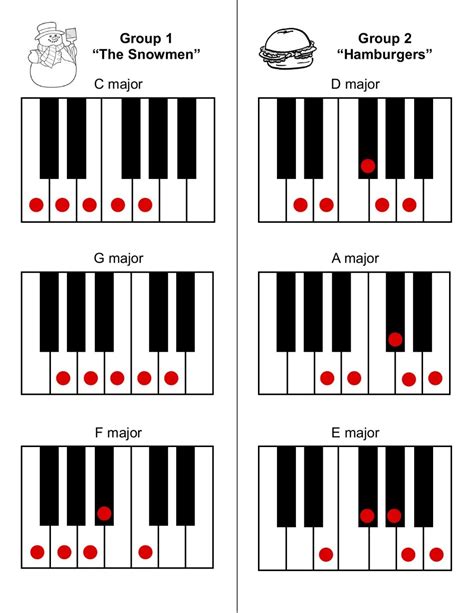 Printable Piano Scales Finger Chart Printable Word Searches