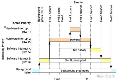 小众rtos Ti Rtos一文速览 知乎
