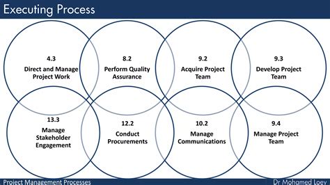 Pmp Lecture 3 Project Management Processes Pdf