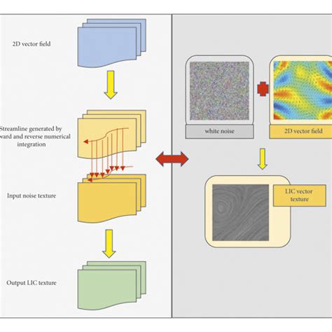 Schematic Diagram Of The Synthesis Algorithm Of Image Quilting Texture Download Scientific