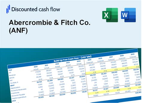 Abercrombie And Fitch Co Anf Dcf Excel Template