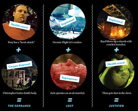 How To Write A TV Drama New York Magazine Nymag