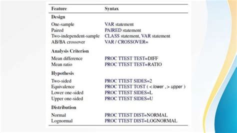 Sas Ttest Procedure Pptx Programming Languages Computing