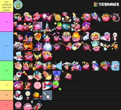 Kirby Copy Ability 2022 Tier List Community Rankings Tiermaker