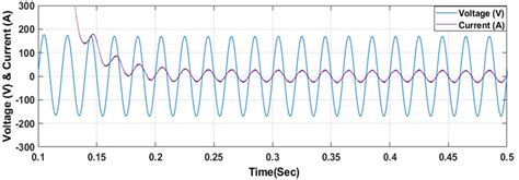 Grid Voltage And Current With 30 Increase In C Download Scientific