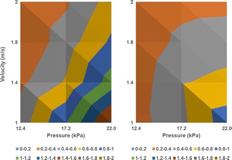 Contour Plots Of Directivity As A Function Of Pressure And Sliding