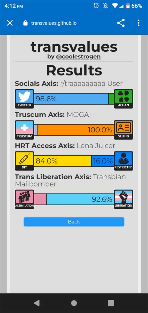 Interesting R Traandwagon