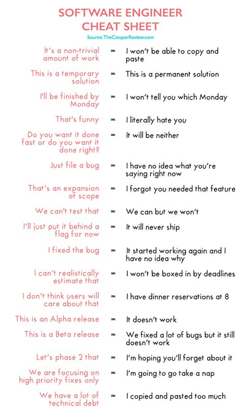 software engineer cheat sheet