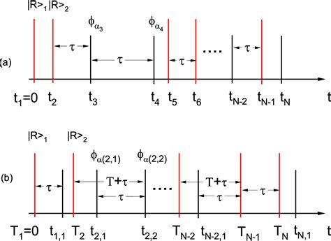 figure 1 from semi markov processes in open quantum systems ii counting statistics with