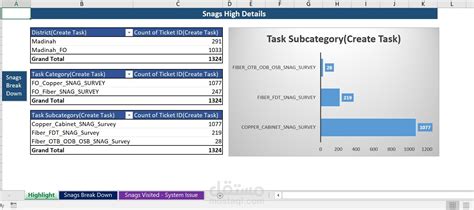 Status Report مستقل