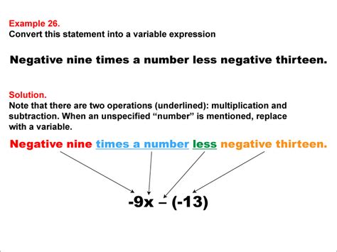 Math Example Language Of Math Variable Expressions Multiplication