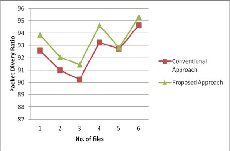 figure 4 from design a blockchain based security algorithm for iot