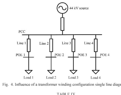 Figure From The Analysis Of Voltage And Current Unbalance By Application Of Active And