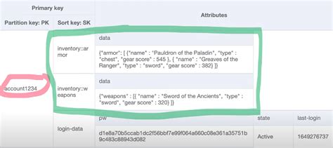 Get Started With Dynamodb Serverless