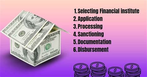 Home Loan Process For Construction Of Home And Purchase Of Flat