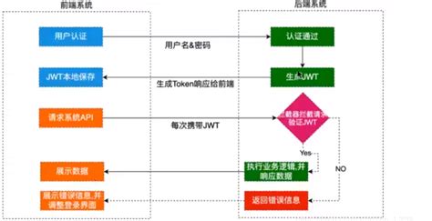 Threadlocal拦截器jwt实现登录threadlocal登录 Csdn博客