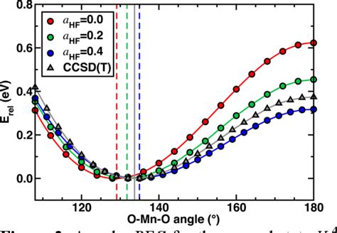 Figure 1 From Impact Of Approximate Dft Density Delocalization Error On Potential Energy