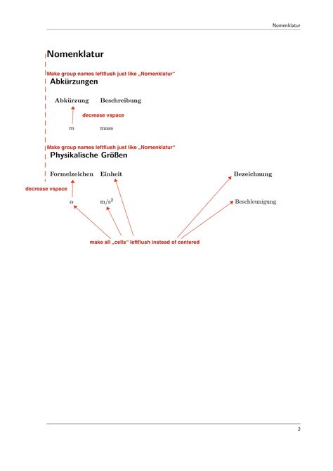 Sectioning Add Column Headings To Nomentbl TeX LaTeX Stack Exchange