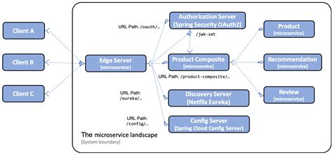 Packt Advance Your Knowledge In Tech