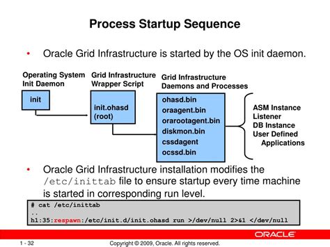 Ppt Exploring The Oracle Database Architecture Powerpoint Presentation Id 6392087
