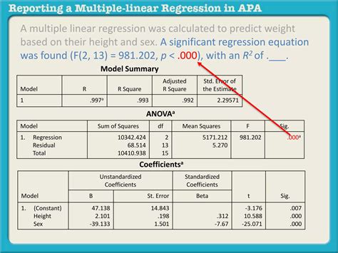 Reporting A Multiple Linear Regression In Apa Pptx