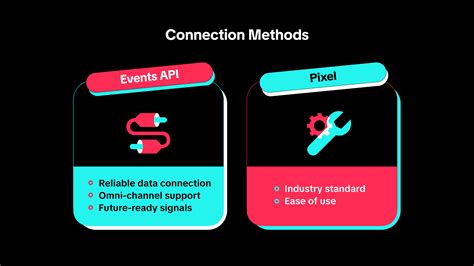 Driving Business Outcomes With Signals Tiktok For Business Blog