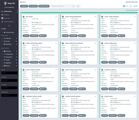 GitHub Caseyrobb Cluster Config OpenShift GitOps Cluster Config
