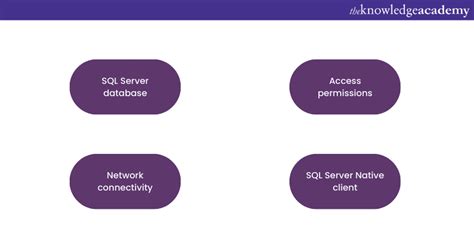 how to connect sql server to power bi easy ways to connect